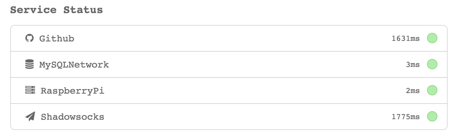 GitHub - Srar/ServiceStatus: simple service monitoring
