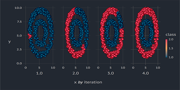 GitHub - memoiry/labelPropagation.jl: A label propagation implementation